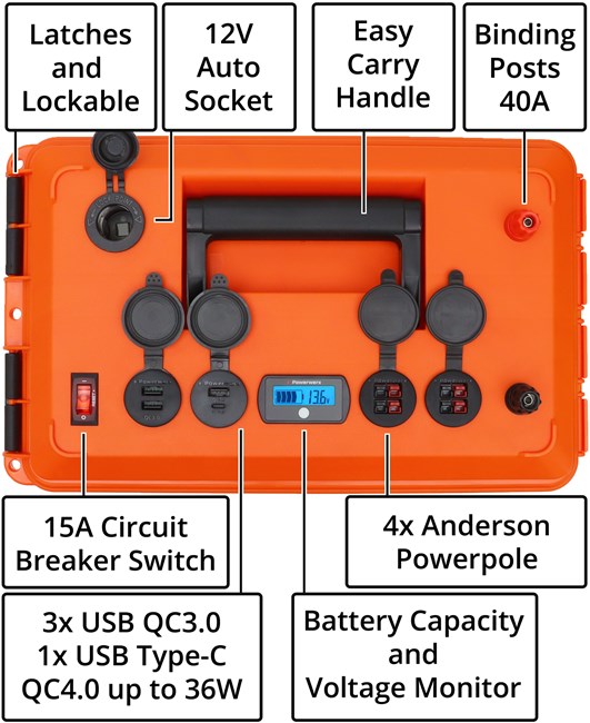 Powerwerx MEGAbox2 Portable Power Box for 30-70Ah Bioenno Batteries ...