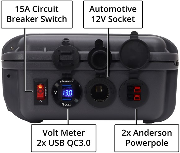 Powerwerx PWRbox MINI Portable Power Box 20 Ah | Powerwerx